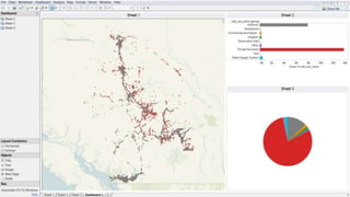 Visualizing - Periscopic | PPT