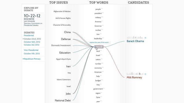 Visualizing - Periscopic | PPT