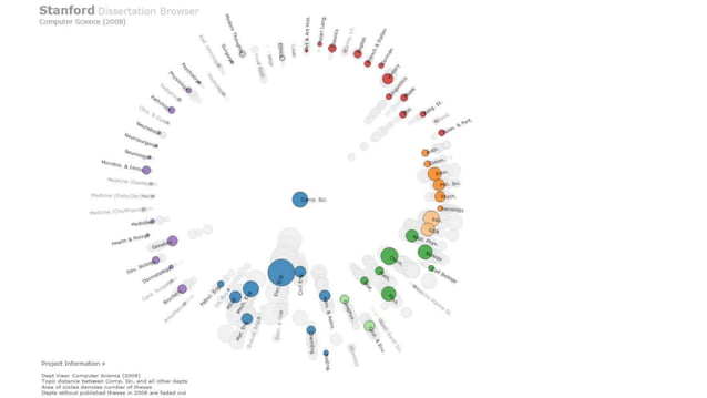 Visualizing - Periscopic | PPT