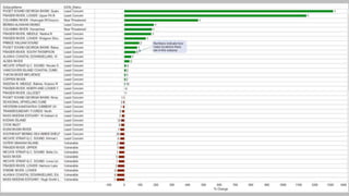 Visualizing - Periscopic | PPT