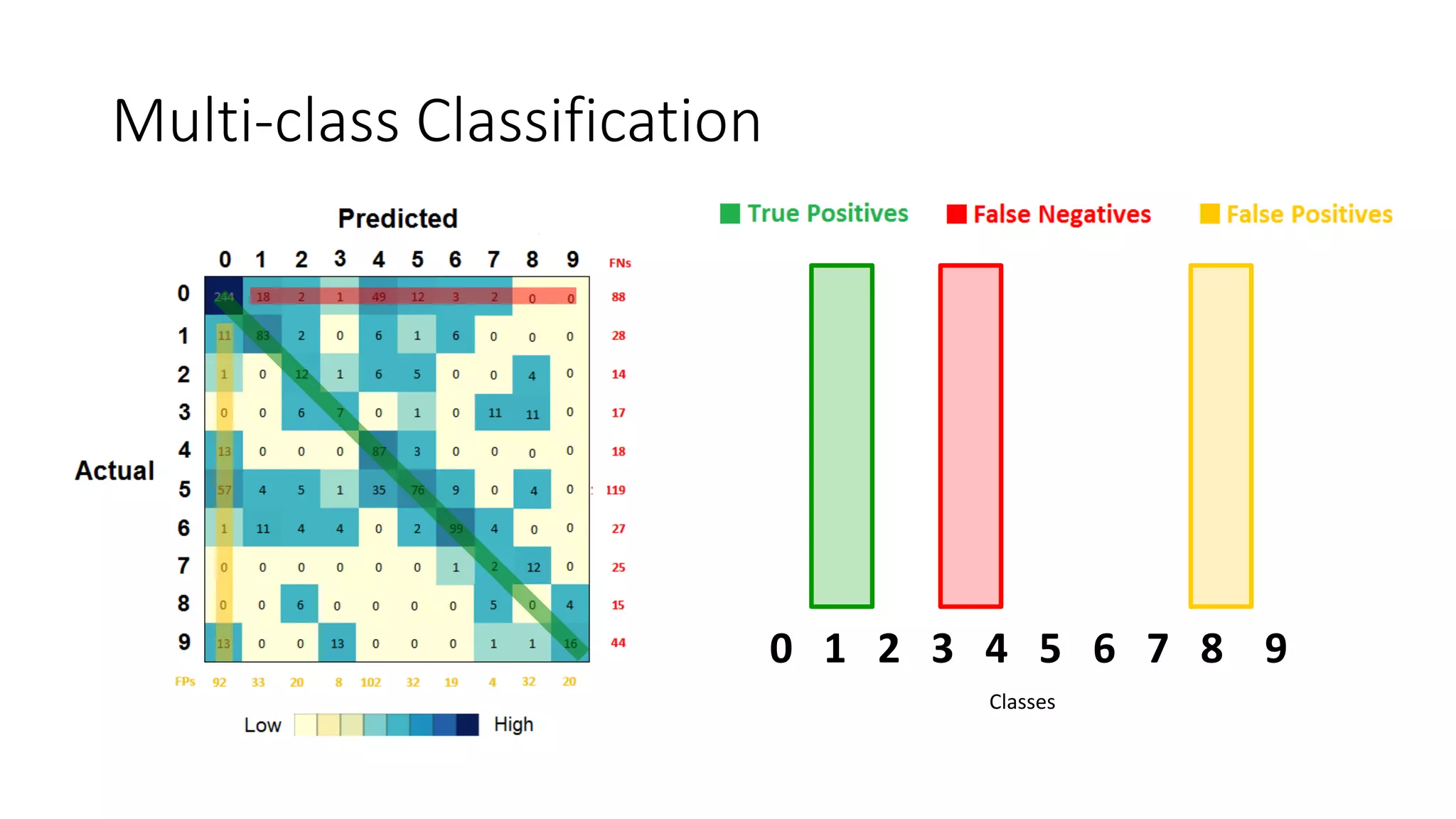 Visualizing probabilistic classification data in weka | PDF