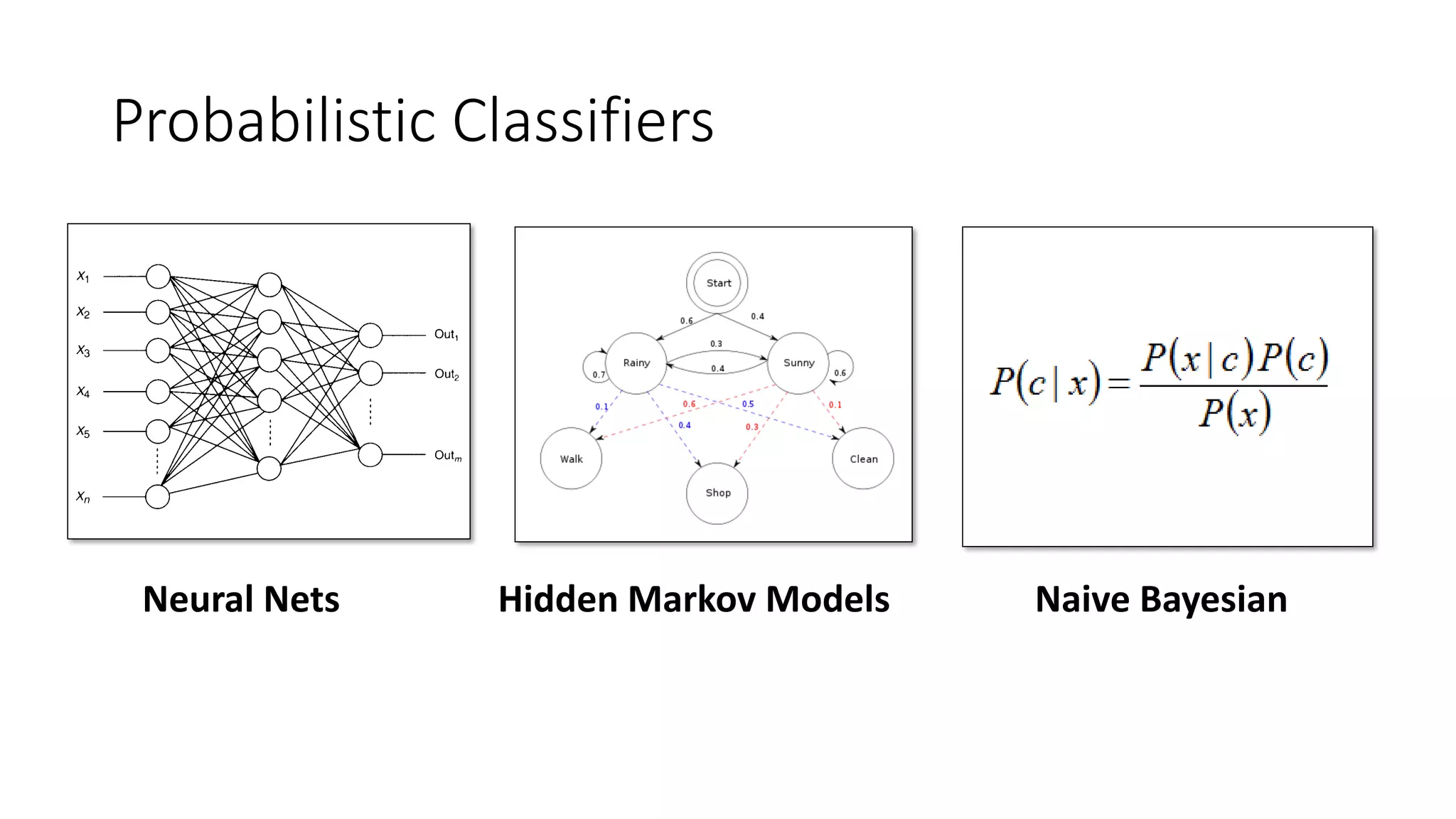 Visualizing probabilistic classification data in weka | PDF