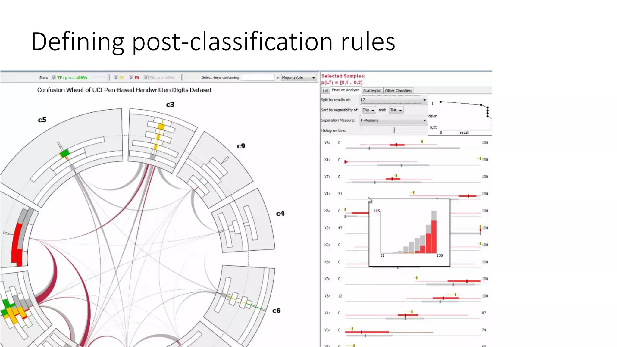 Visualizing probabilistic classification data in weka | PDF