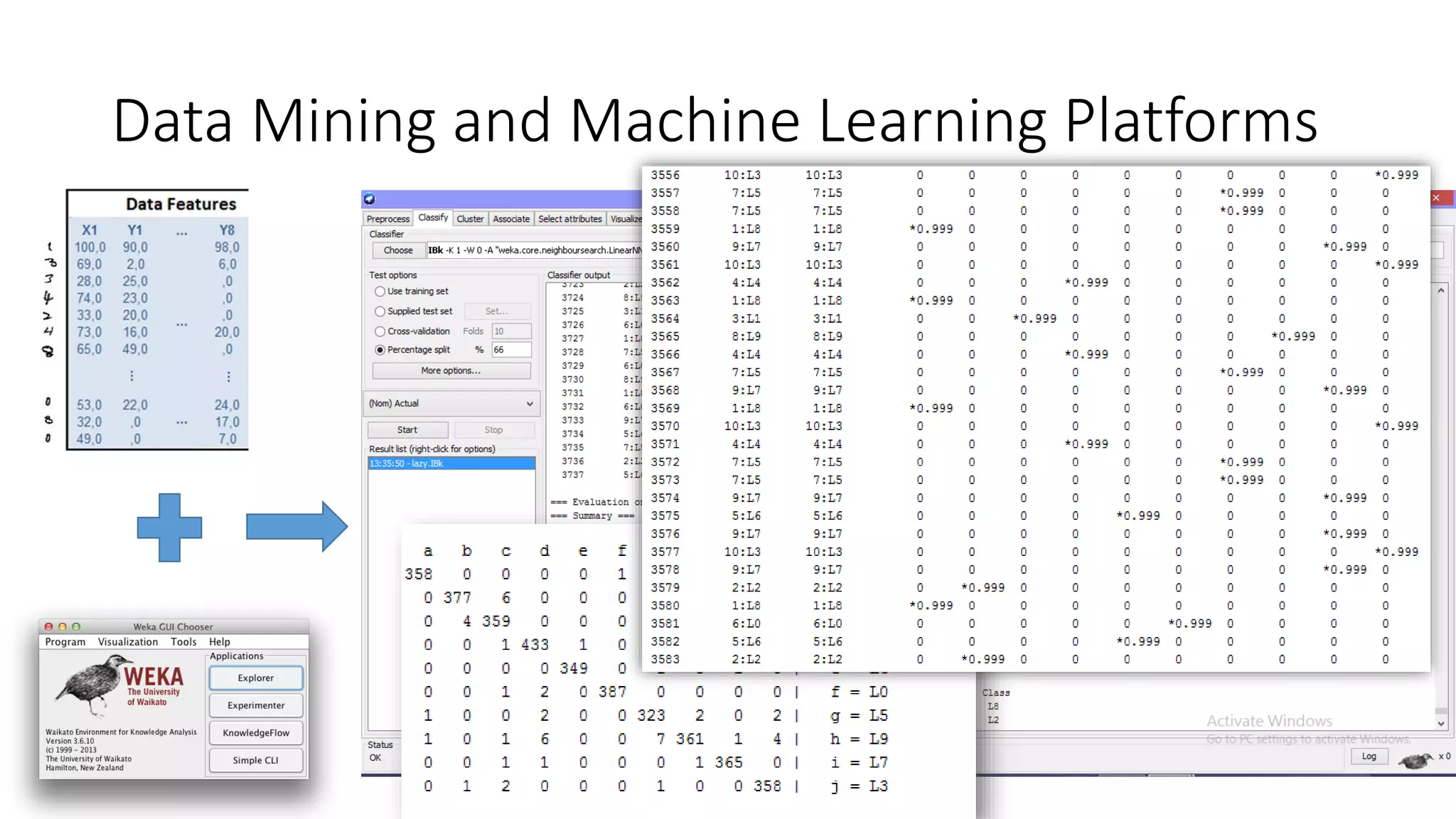 Visualizing probabilistic classification data in weka | PPT Visualizing probabilistic classification data in weka | PPT