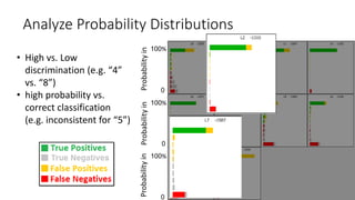 Visualizing probabilistic classification data in weka | PDF