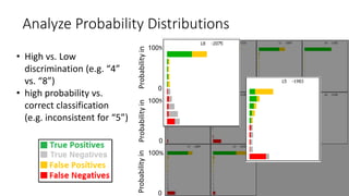 Visualizing probabilistic classification data in weka | PDF