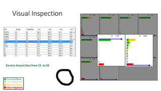 Visualizing probabilistic classification data in weka | PDF