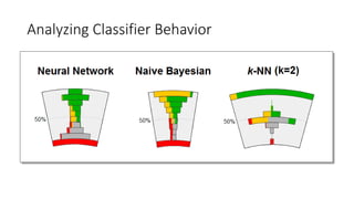 Visualizing probabilistic classification data in weka | PDF