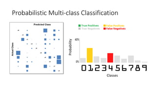 Visualizing probabilistic classification data in weka | PDF