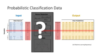 Visualizing probabilistic classification data in weka | PDF