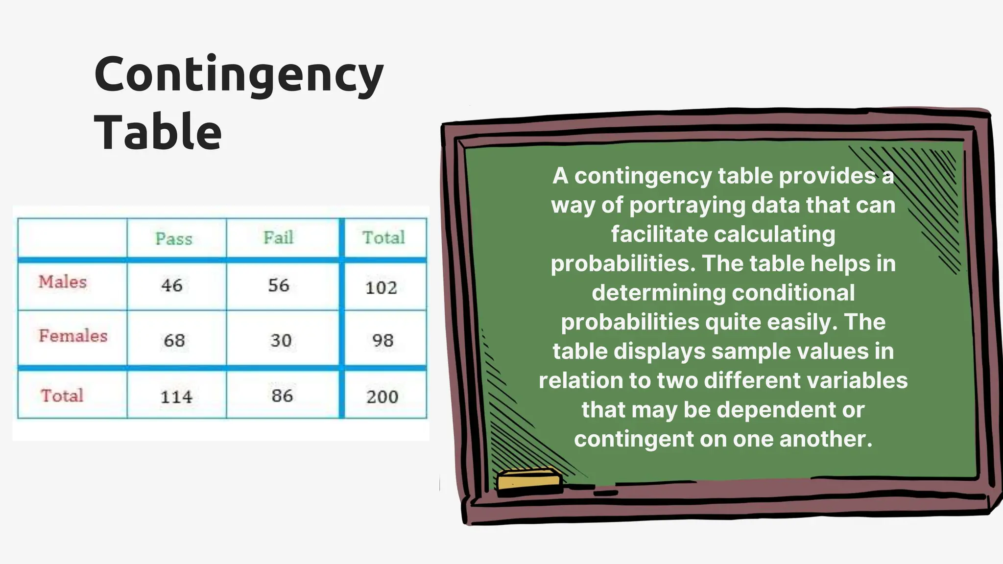 VISUALIZING PROBABILITIES AND TABLE FREQUENCY.pptx