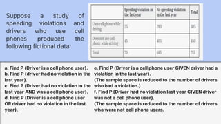 VISUALIZING PROBABILITIES AND TABLE FREQUENCY.pptx