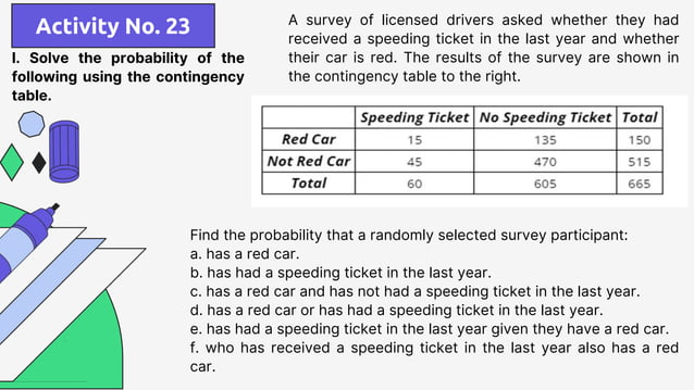 VISUALIZING PROBABILITIES AND TABLE FREQUENCY.pptx