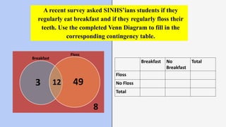 VISUALIZING PROBABILITIES AND TABLE FREQUENCY.pptx