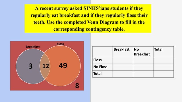 VISUALIZING PROBABILITIES AND TABLE FREQUENCY.pptx
