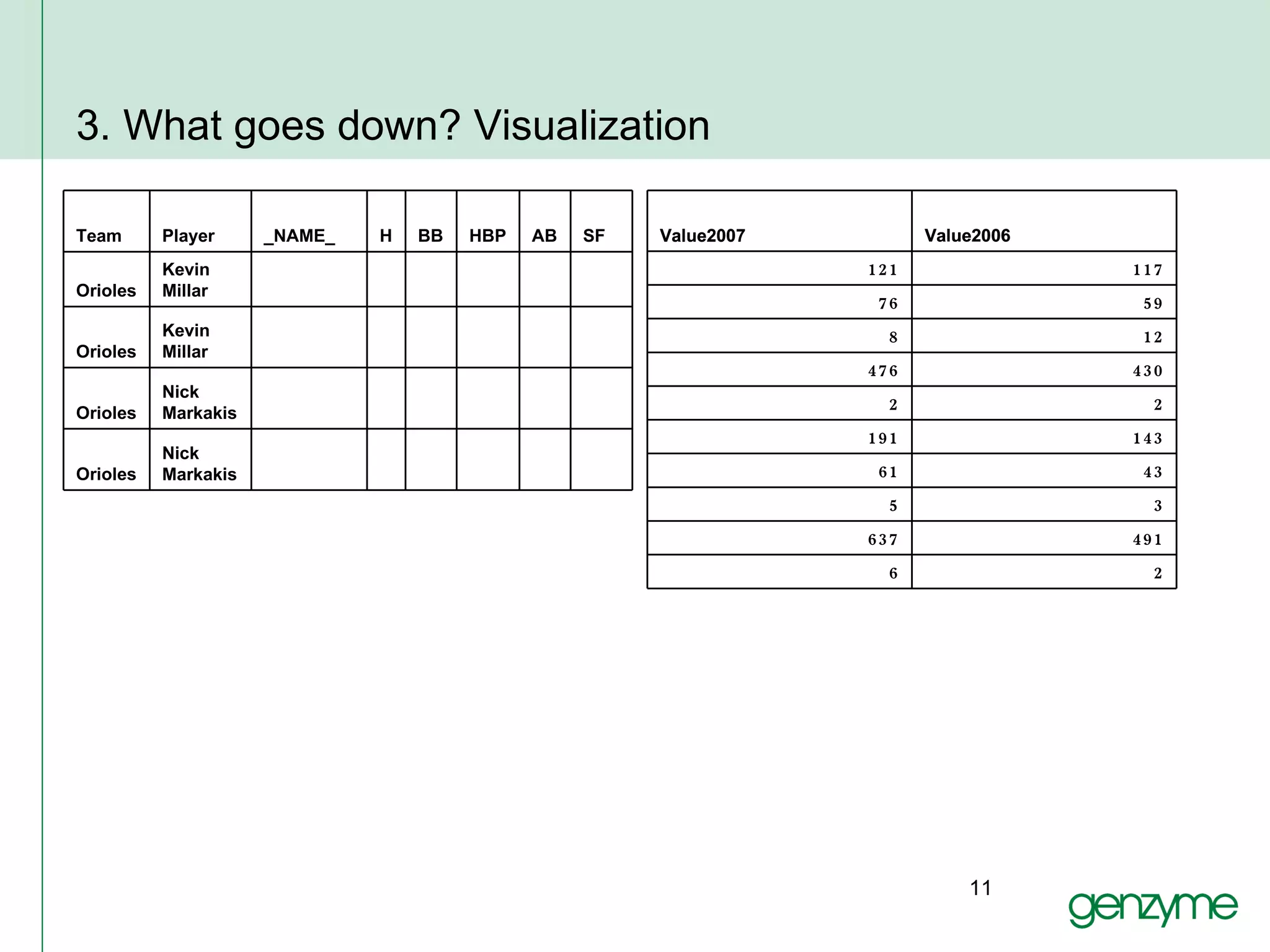 Visualizing Proc Transpose | PPT