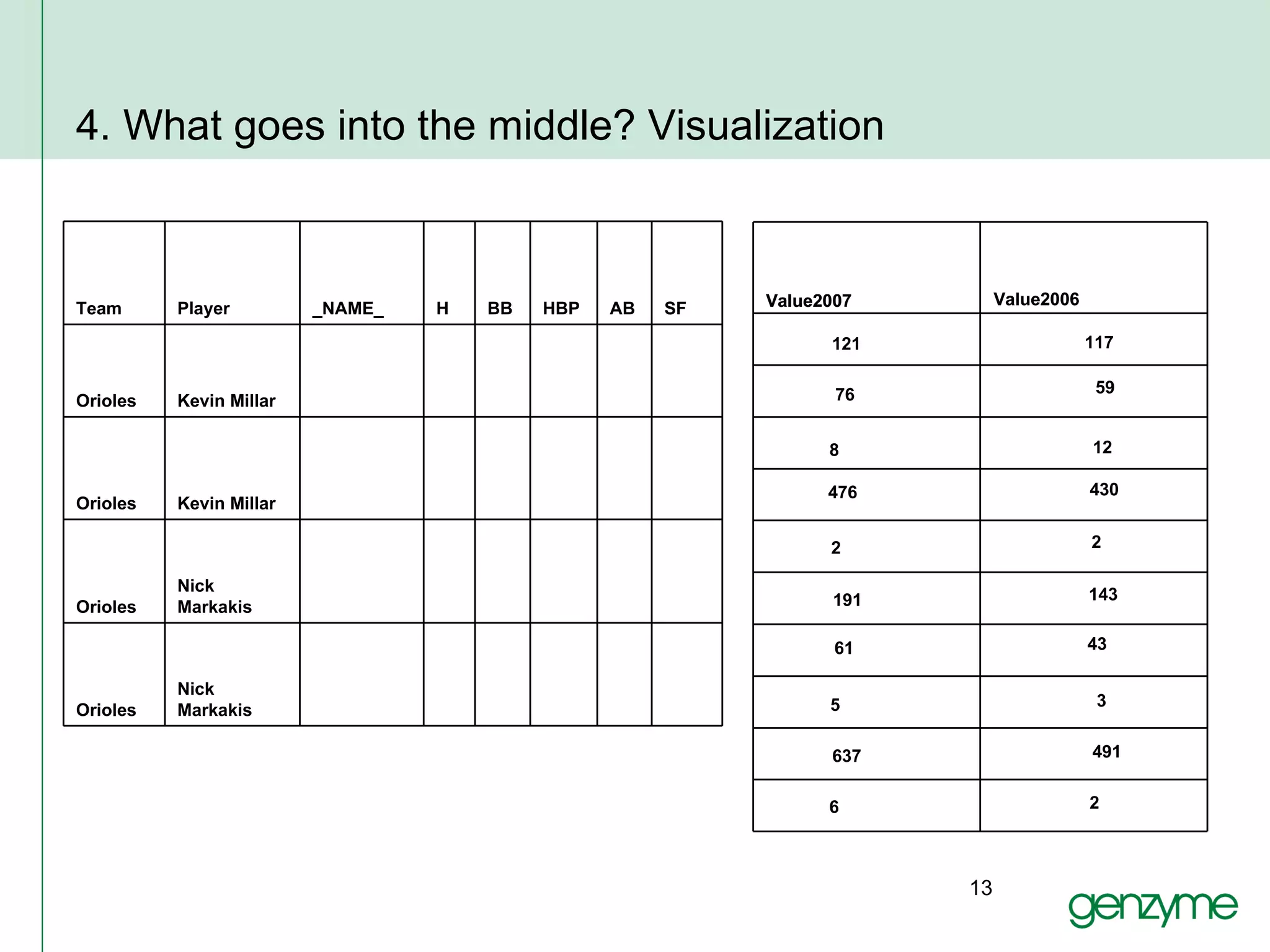 Visualizing Proc Transpose | PPT