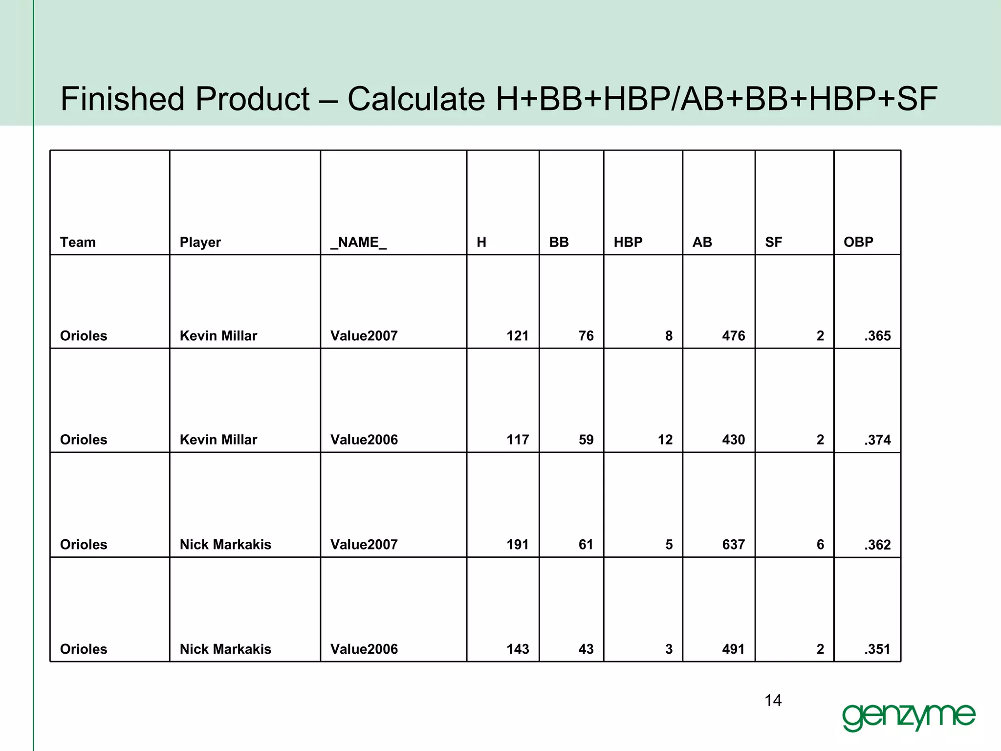 Visualizing Proc Transpose | PPT