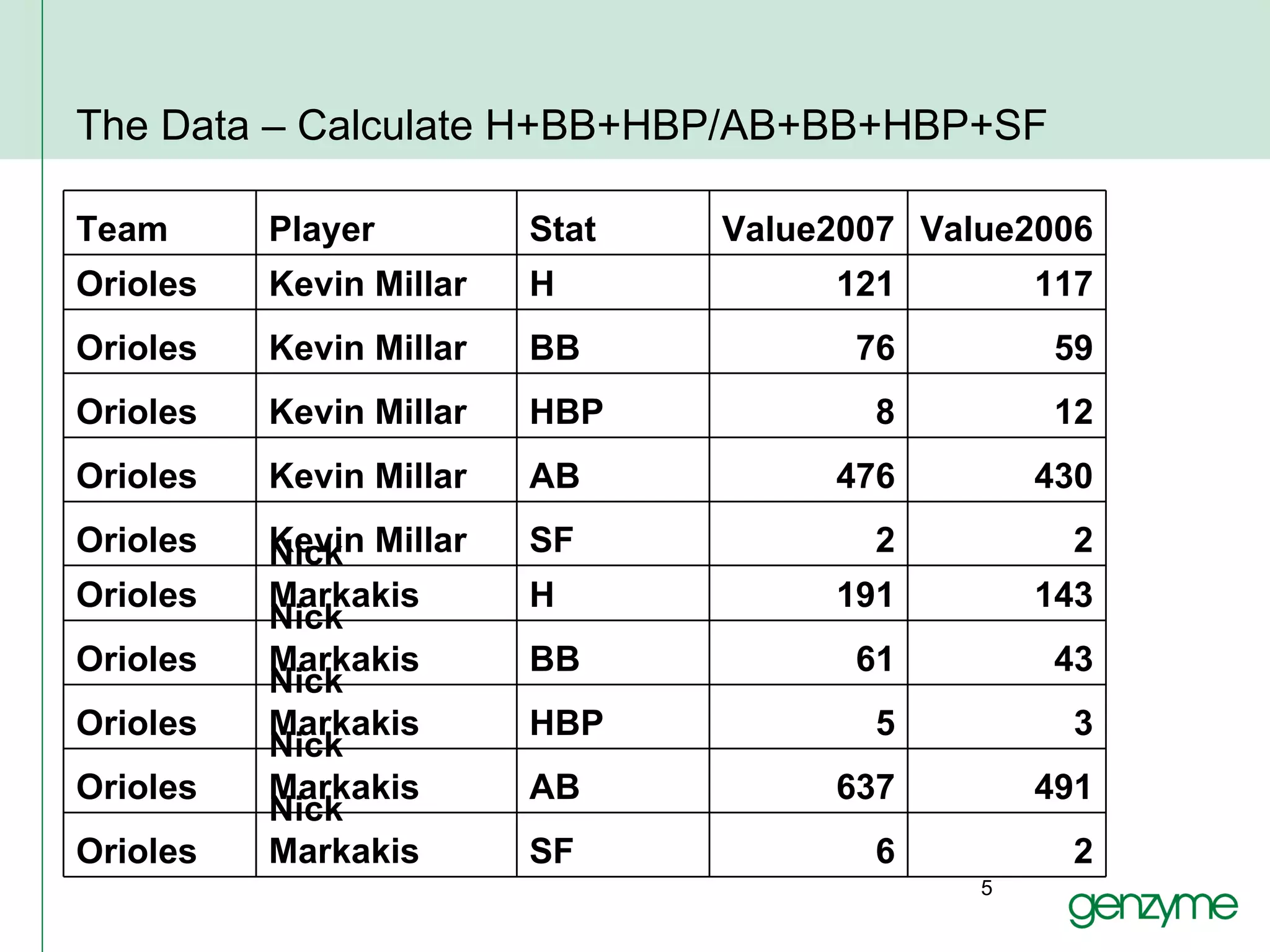 Visualizing Proc Transpose | PPT