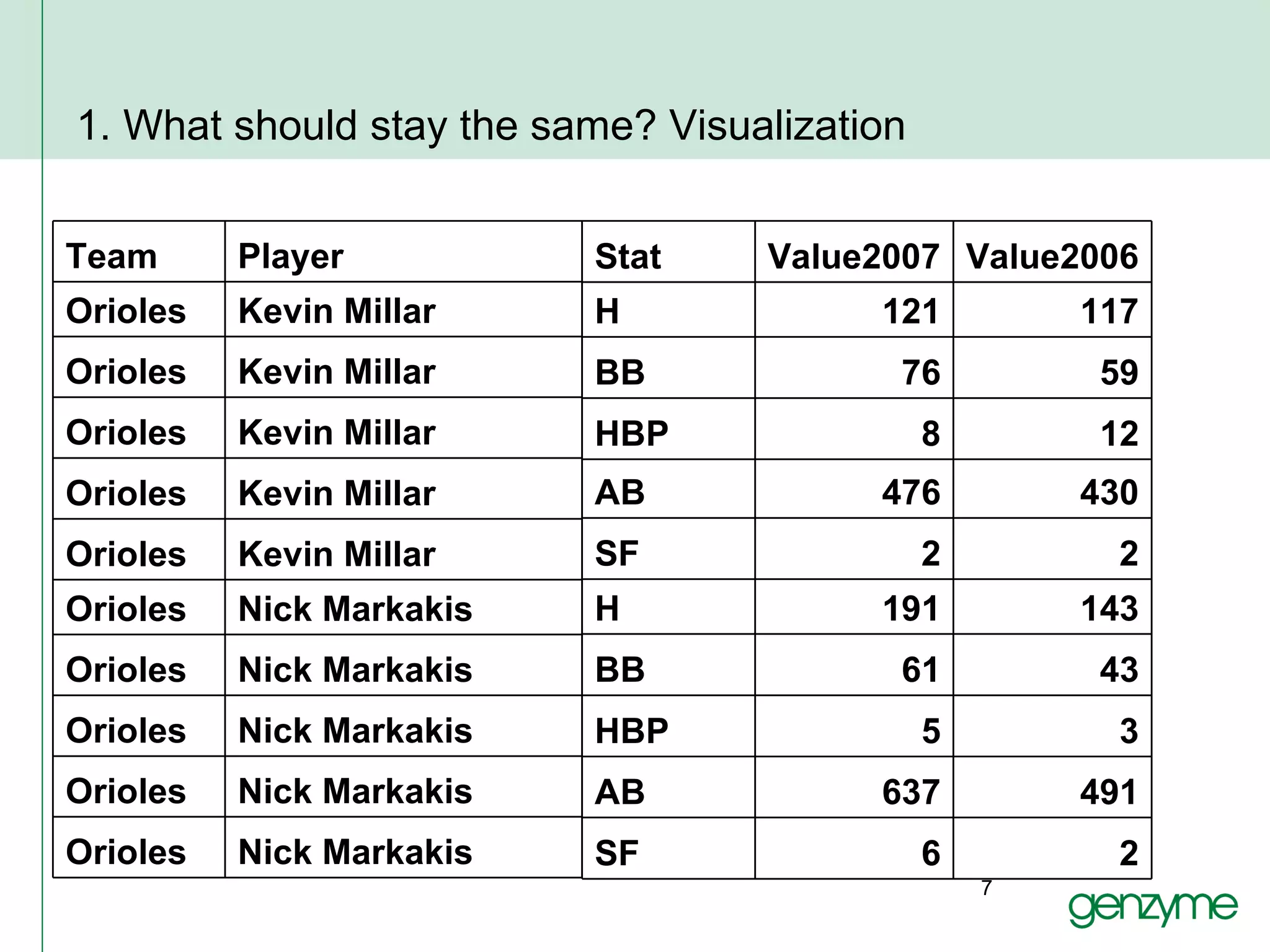 Visualizing Proc Transpose | PPT