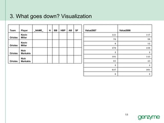 Visualizing Proc Transpose | PPT