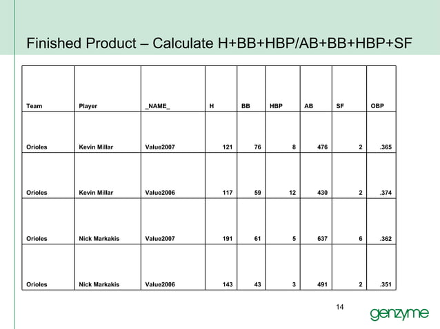 Visualizing Proc Transpose | PPT