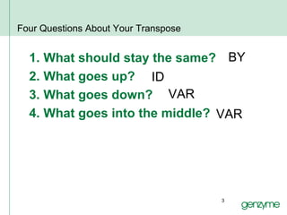 Visualizing Proc Transpose | PPT