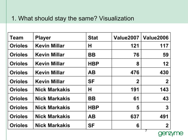 Visualizing Proc Transpose | PPT