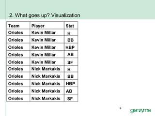 Visualizing Proc Transpose | PPT