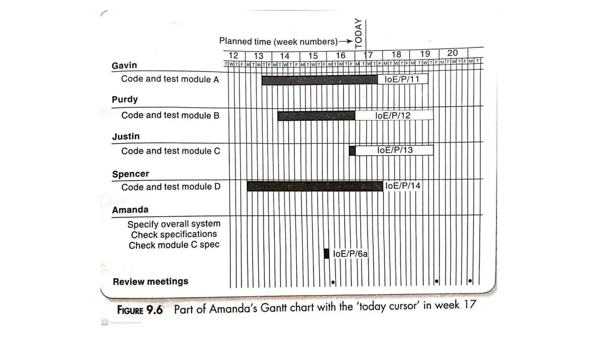 Visualizing Progress.pptx