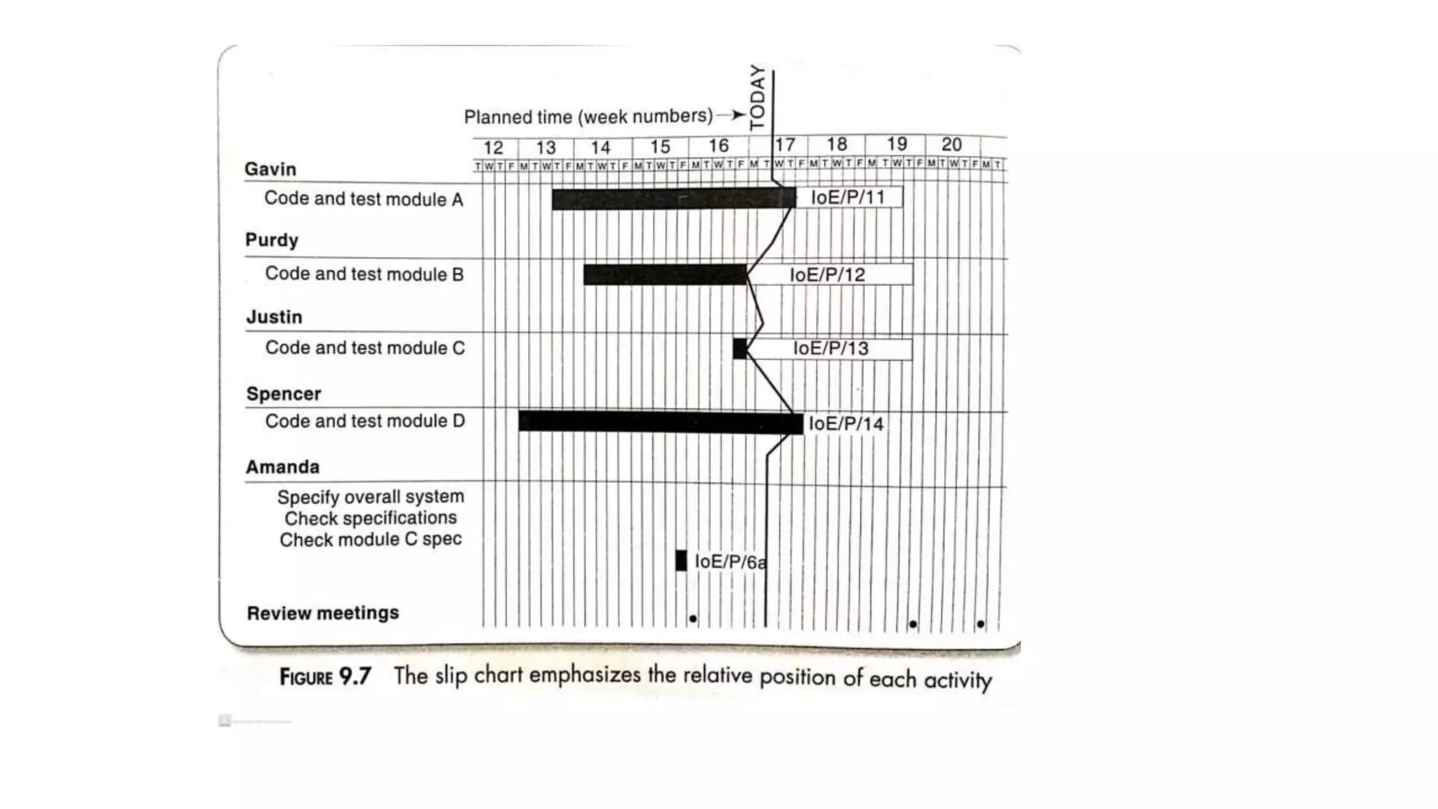 Visualizing Progress.pptx