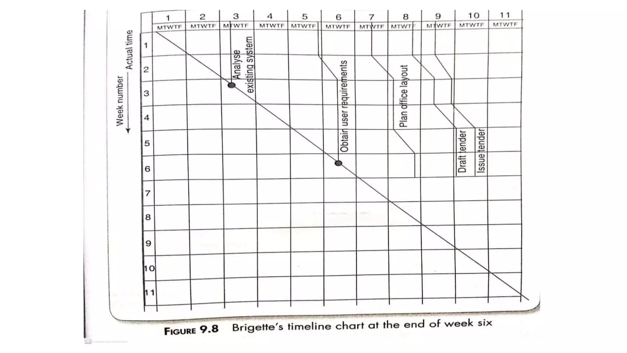 Visualizing Progress.pptx
