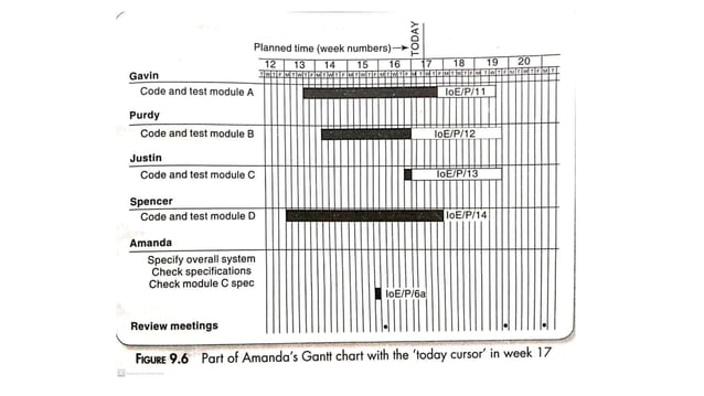 Visualizing Progress.pptx | Technology & Computing