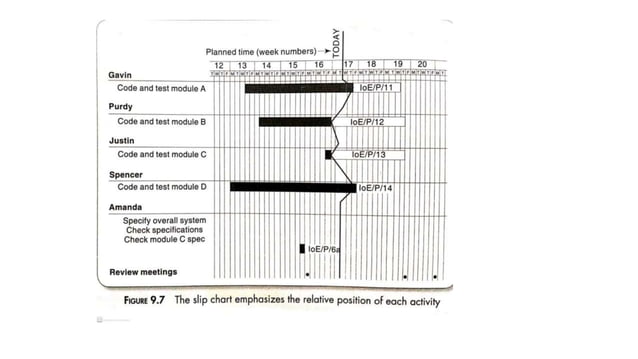 Visualizing Progress.pptx | Technology & Computing