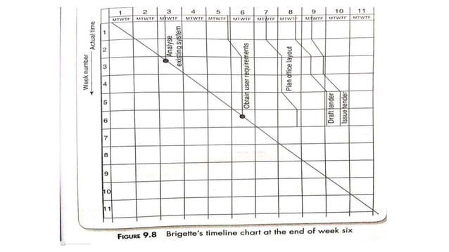 Visualizing Progress.pptx | Technology & Computing