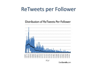 Visualizing Re Tweets | PPT