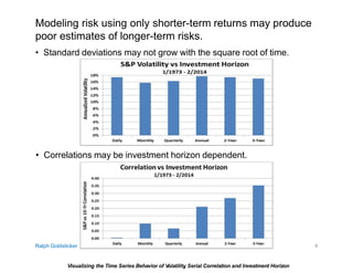 Visualizing Risk and Correlation 9-7-2014 qwafafew | PPTX