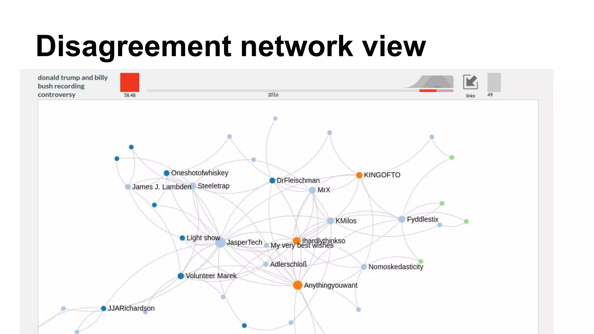 Visualizing social interactions in Wikipedia - WikiCorp 2018 | PDF ...