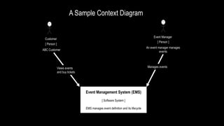 Visualizing Software Architecture Effectively in Service Description ...