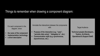 Visualizing Software Architecture Effectively in Service Description ...