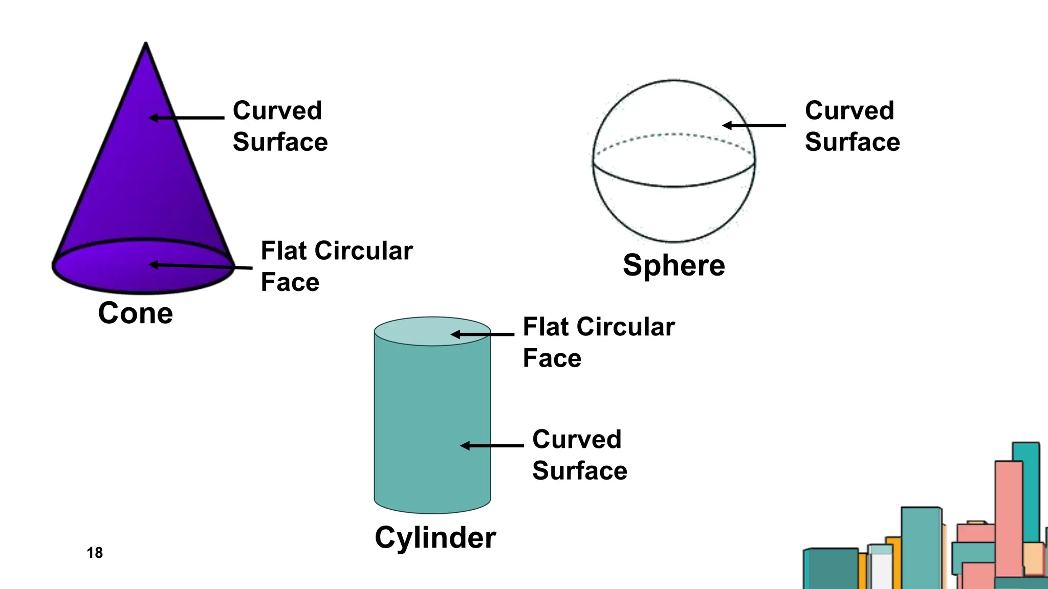 Grade 6 Third Quarter Mathematics - Visualizing Solid Figures.pptx