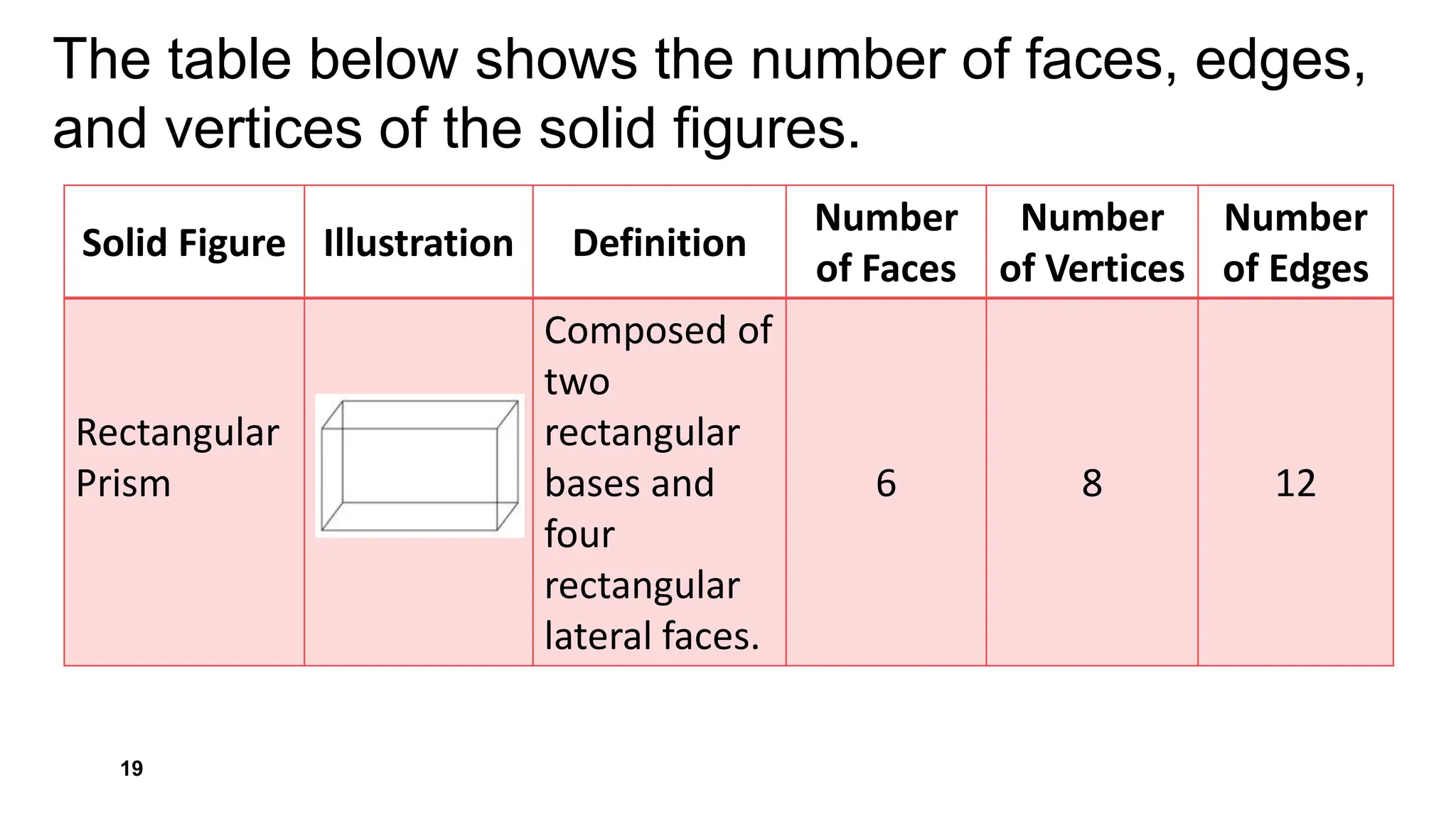 Grade 6 Third Quarter Mathematics - Visualizing Solid Figures.pptx