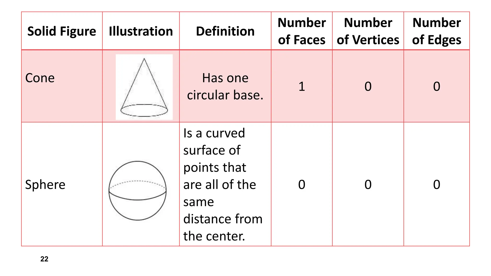 Grade 6 Third Quarter Mathematics - Visualizing Solid Figures.pptx