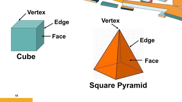 Grade 6 Third Quarter Mathematics - Visualizing Solid Figures.pptx | 3-D Graphics | Computer ...