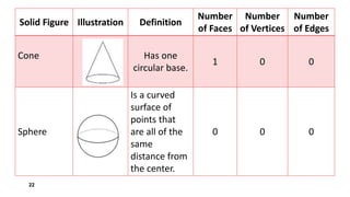 Grade 6 Third Quarter Mathematics - Visualizing Solid Figures.pptx