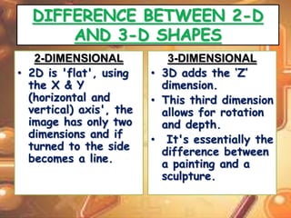 Visualizing solid shapes!!! | PPTX