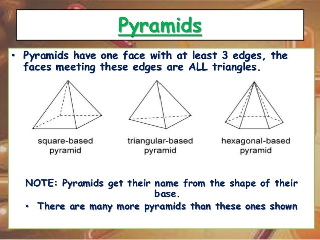 Visualizing And Describing Solid Figures Ppt