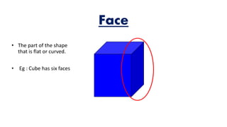 VISUALISING SOLID SHAPES | PPTX