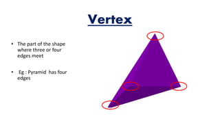 VISUALISING SOLID SHAPES | PPTX