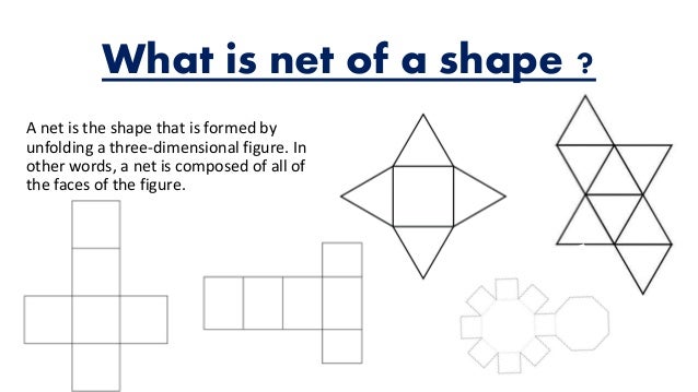 VISUALISING SOLID SHAPES